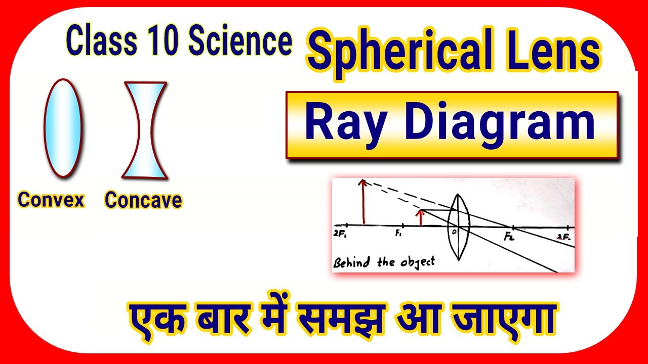 Ray diagram of Spherical Lens | Rules Image formation by Convex and ...