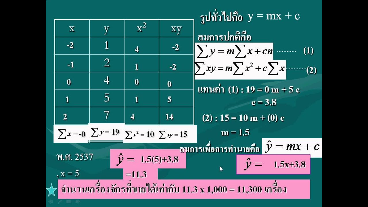 C002 ความสัมพันธ์เชิงฟังก์ชันระหว่างข้อมูล เส้นตรงอนุกรมเวลา) - YouTube