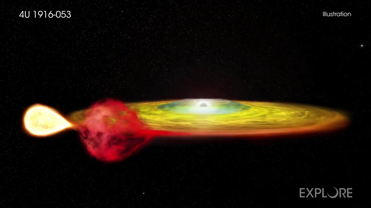 Einstein-predicted effect detected in double star system - Take a tour ...