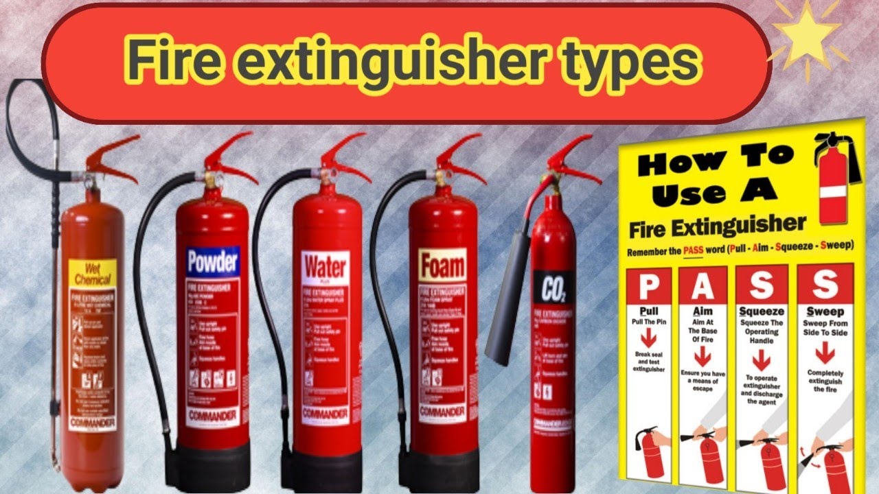 Classification Of Fire Extinguishers Kaise Use kare । Fire Extinguisher ...