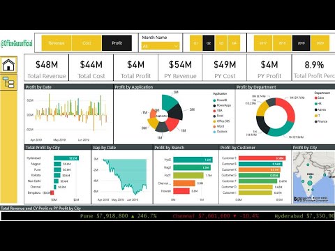 Power BI Sale Dashboard - YouTube