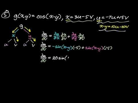 Multivariable Chain Rule Problems || Multivariable Calculus (Assignment 2) - YouTube