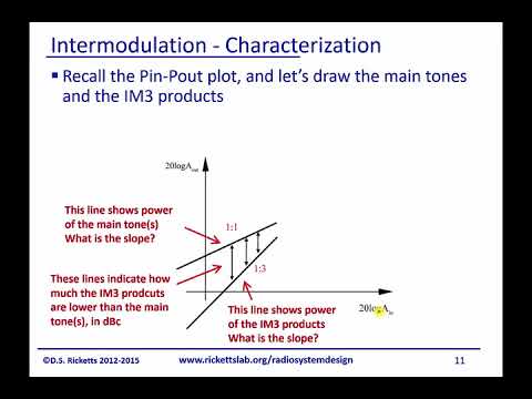 Module 12: Intermodulation - Characterization - YouTube