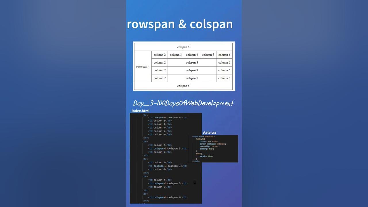 Rowspan and Colspan in html Tables. #100DaysOfWebDevelopment #html #css - YouTube