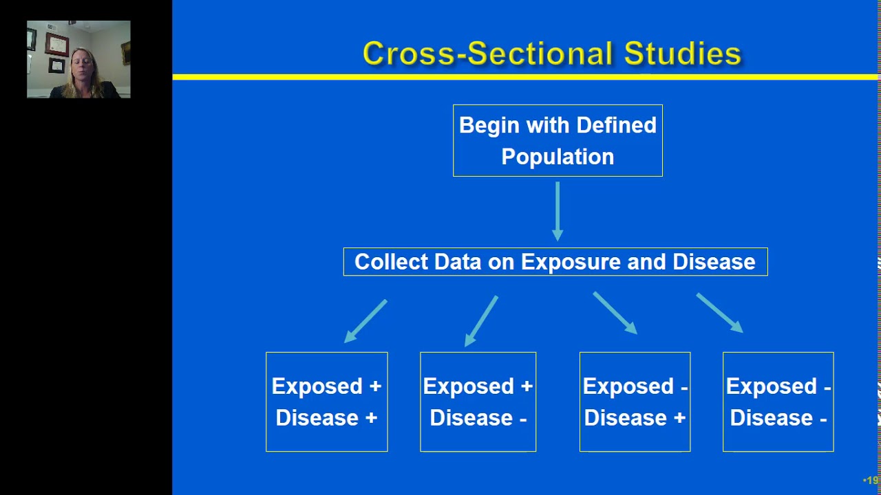Introduction to Study Designs and Cross-Sectional Designs - YouTube