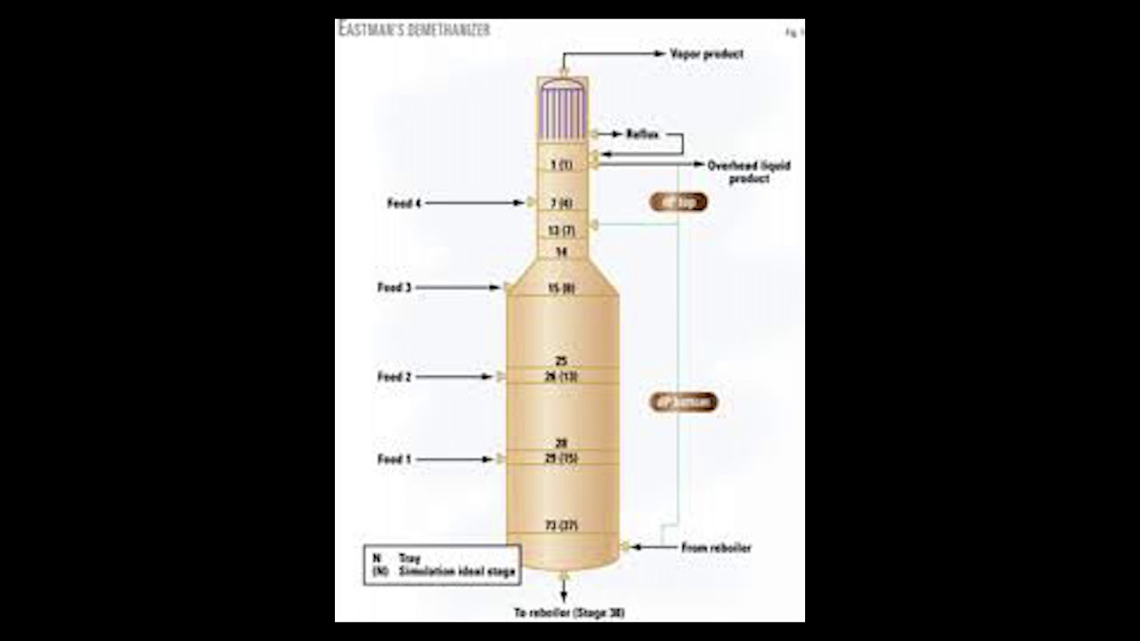Cryo- end of basic dry gas operations - YouTube
