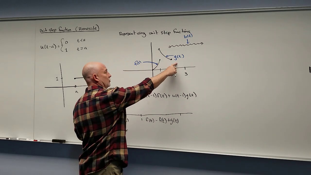 Unit Step Function - YouTube