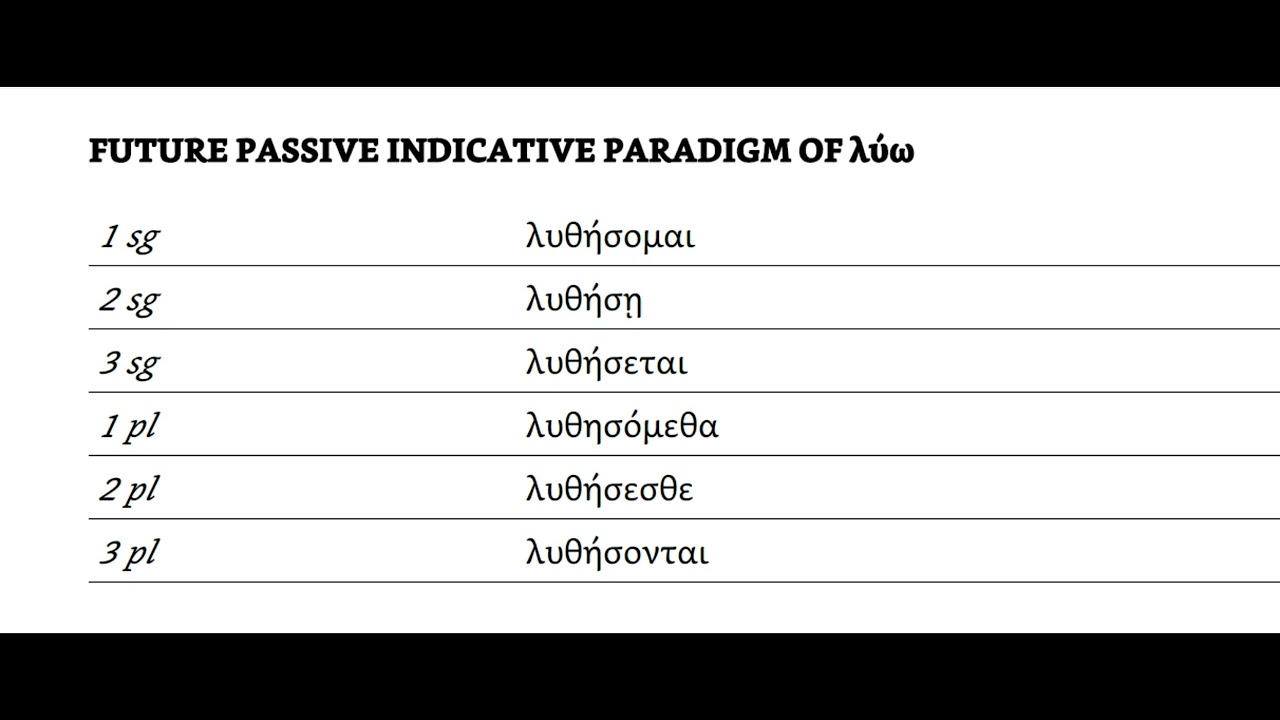 Future Passive Indicative λύω Paradigm (Rote Learning) - YouTube