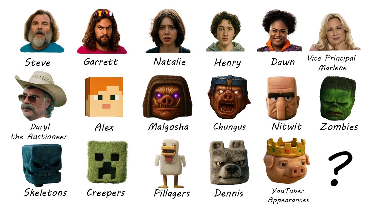 Every Minecraft Movie Character Explained in 8 Minutes - YouTube