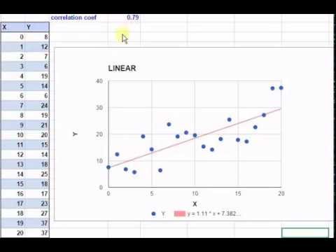 Data Analysis: Recognizing false correlations - YouTube