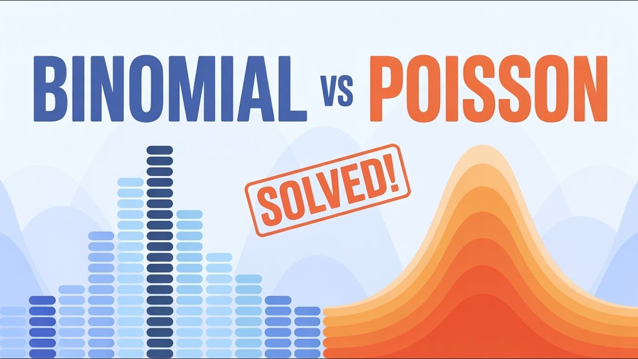 Biostatistics Tutorial: Solving Binomial and Poisson Distribution ...