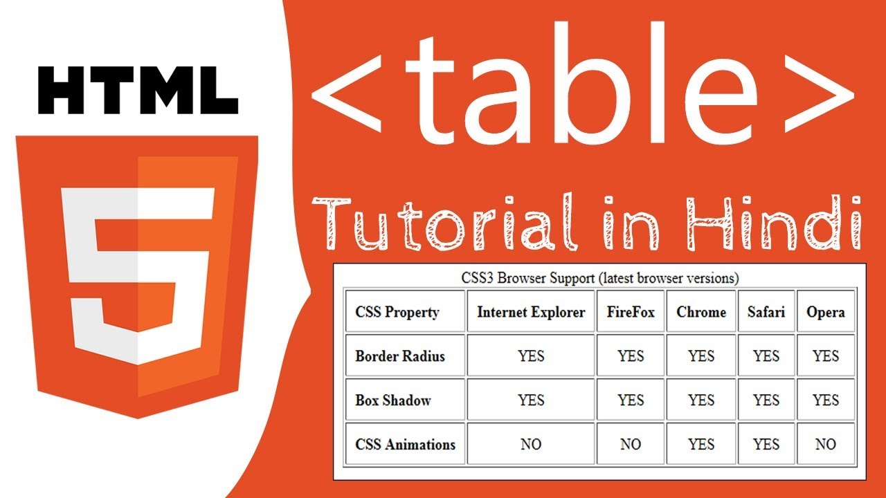 How To Create A Table In Html Step Wise Step In Hindi Youtube
