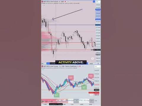 Futures scalping MADE EASY!📈 #quantvue #futurestrading #es - YouTube