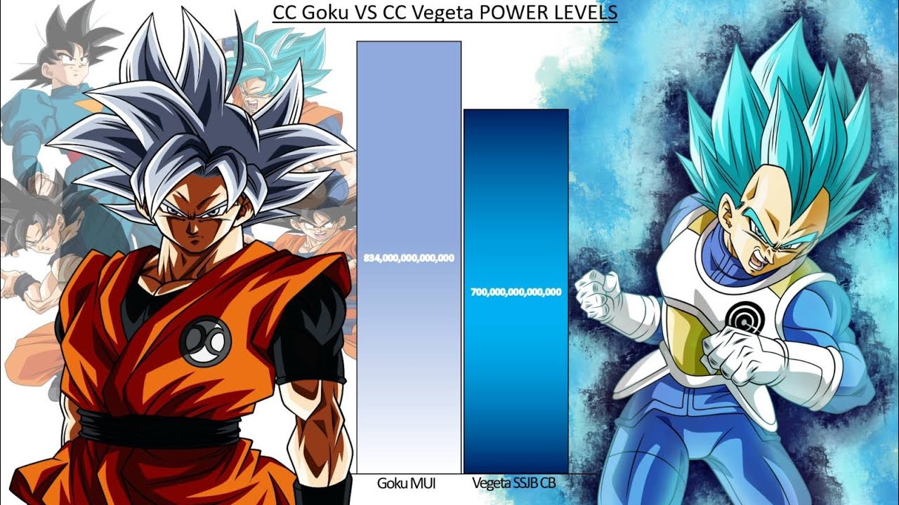 Goku VS Vegeta POWER LEVELS - Super Dragon Ball Heroes - YouTube