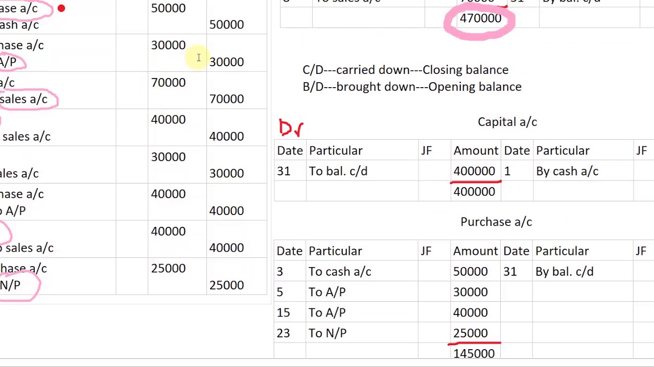 Lecture 53: Ledger Example 1 Part 2 - YouTube