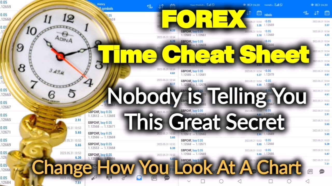 Time Secrets In The Forex Trading Market Chart - YouTube