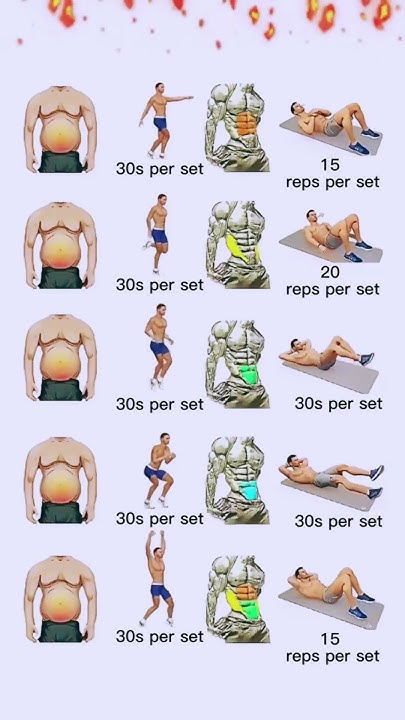 វីដេអូសម្រាប់ហាត់តាមនៅផ្ទះ ខ្លីៗ,EP 24 #abdominal #abs #workout # ...