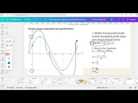 LATIHAN SOAL MENENTUKAN PERSAMAAN GRAFIK FUNGSI TRIGONOMETRI - YouTube