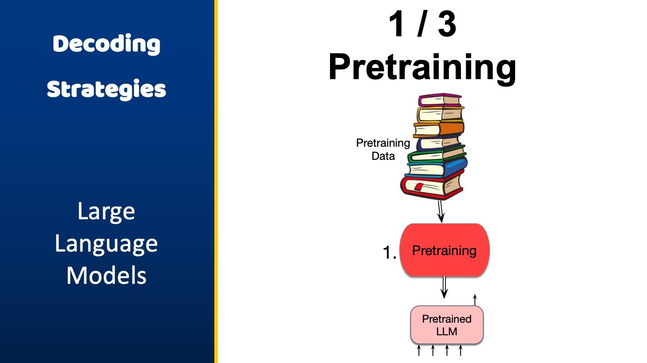 LLM Decoding Strategies, Training Data & The Copyright Crisis — Part 1 ...