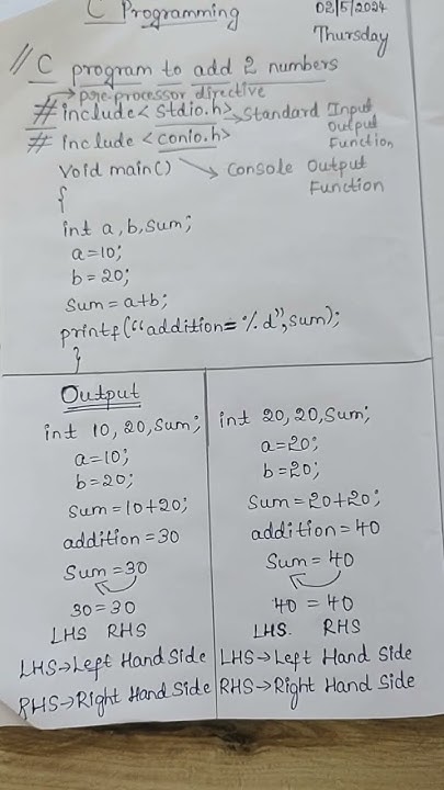 B.E-CSE Course Introduction to C programming Subject.1)C Program to add 2 numbers - YouTube