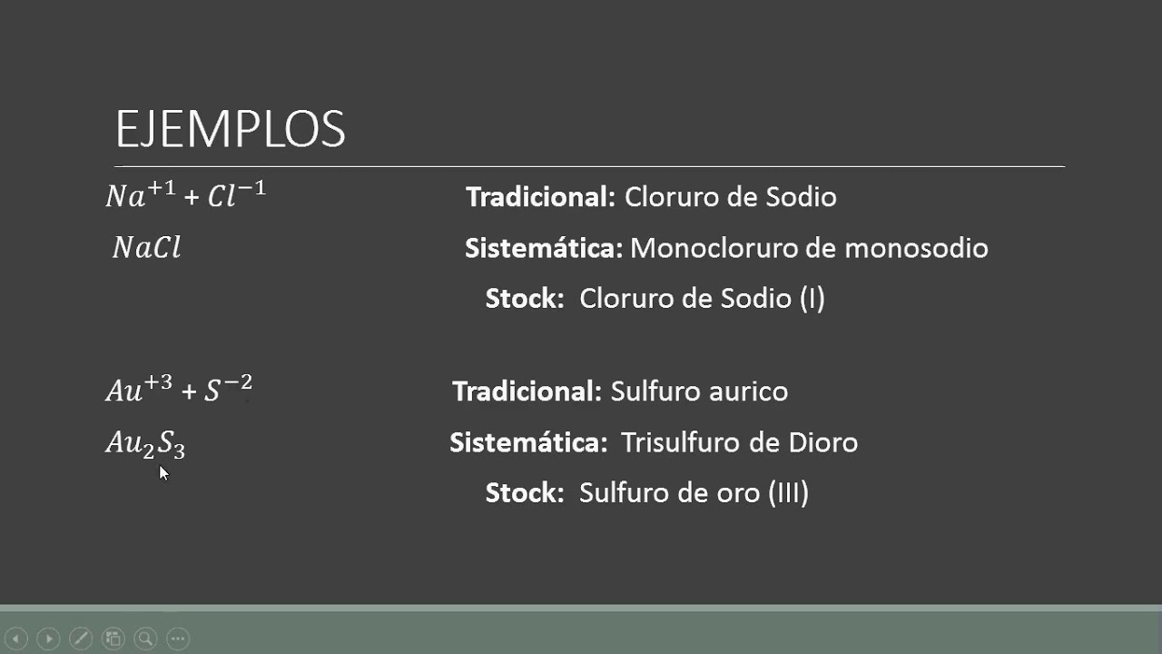 Sales Haloideas - Halógenas, prefijos, ejemplos, nomenclatura - YouTube