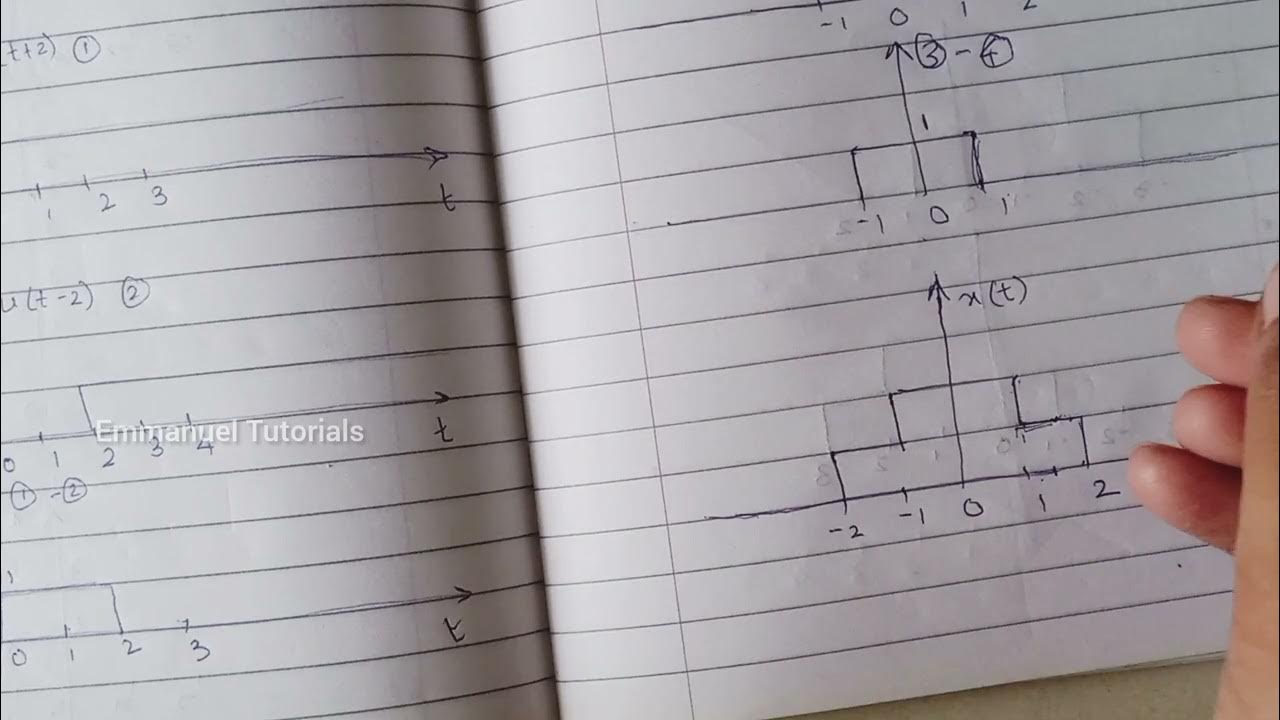 Sketch signal using signal x(t)=u(t+2)-u(t-2)+u(t+1)-u(t-1) | Emmanuel Tutorials # ...