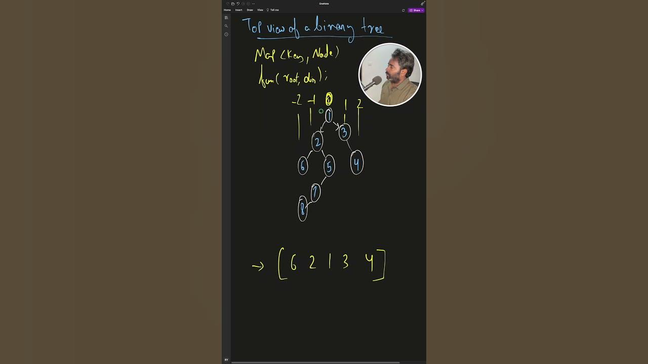 Top View Of A Binary Tree Datastructures Dsa Algorithm Youtube
