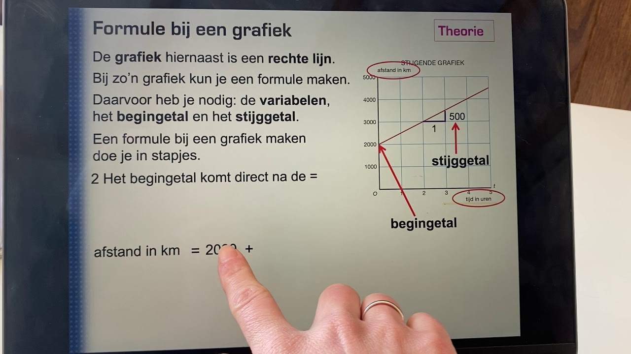 Wiskunde 1kgt 9.4 formule bij een grafiek - YouTube