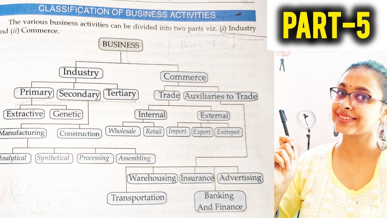 Classification of Business Activities -Part 5 - YouTube