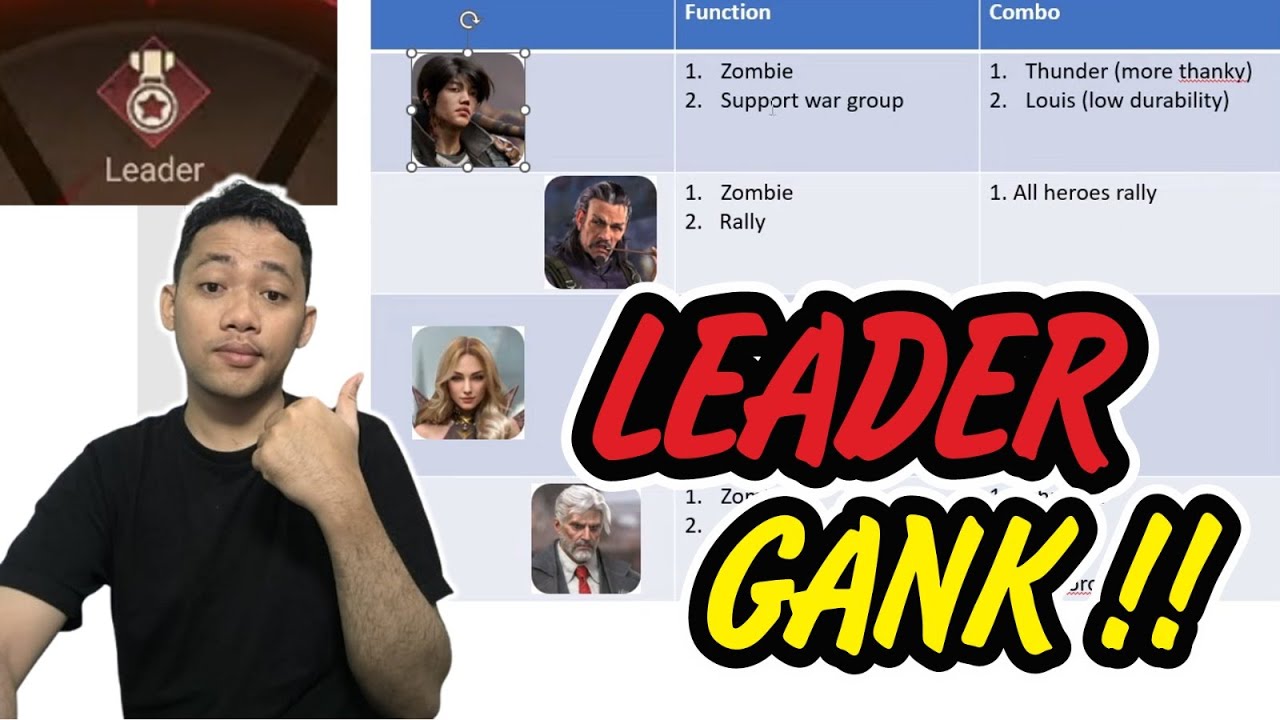 HERO TYPE LEADER !! TIPS COMBO, GAMEPLAY, TALENT TREE - WHO IS THE BEST ...