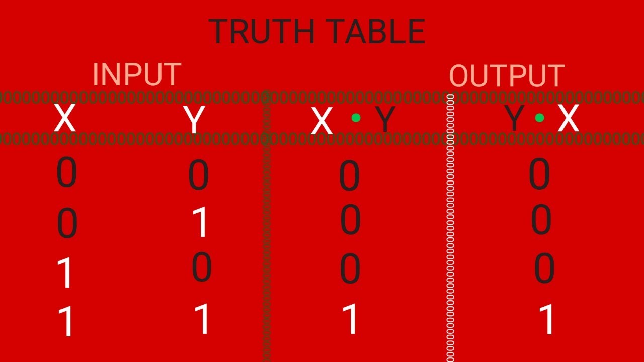 Commutative law of Boolean Algebra - YouTube