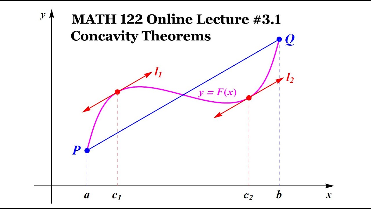 Lecture 3.1 Concavity - YouTube