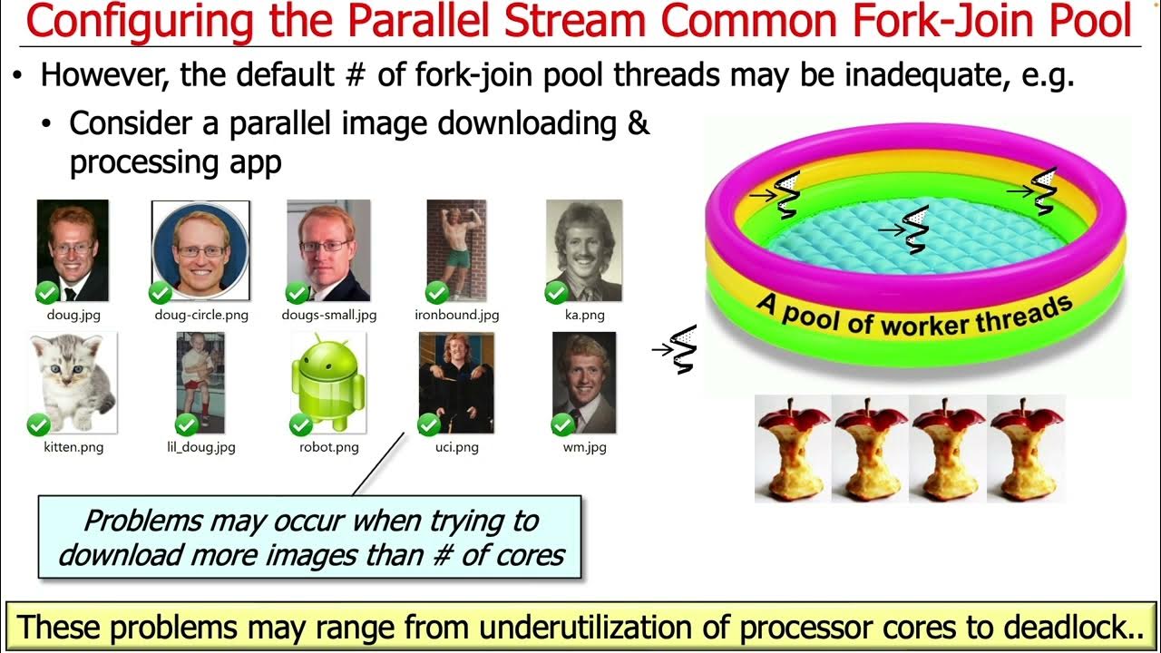 Java Parallel Streams Internals: Configuring the Common Fork-Join Pool - YouTube