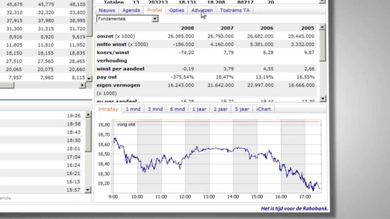 Rabo TraderMonitor Detailmonitor uitleg - YouTube
