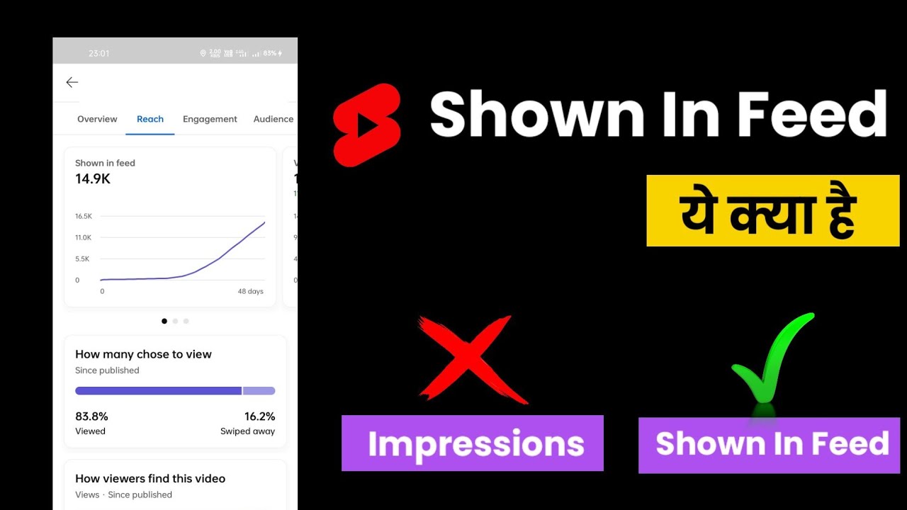 Short Video New Update ! Shown in Feed Shorts Video Impressions ! Short ...