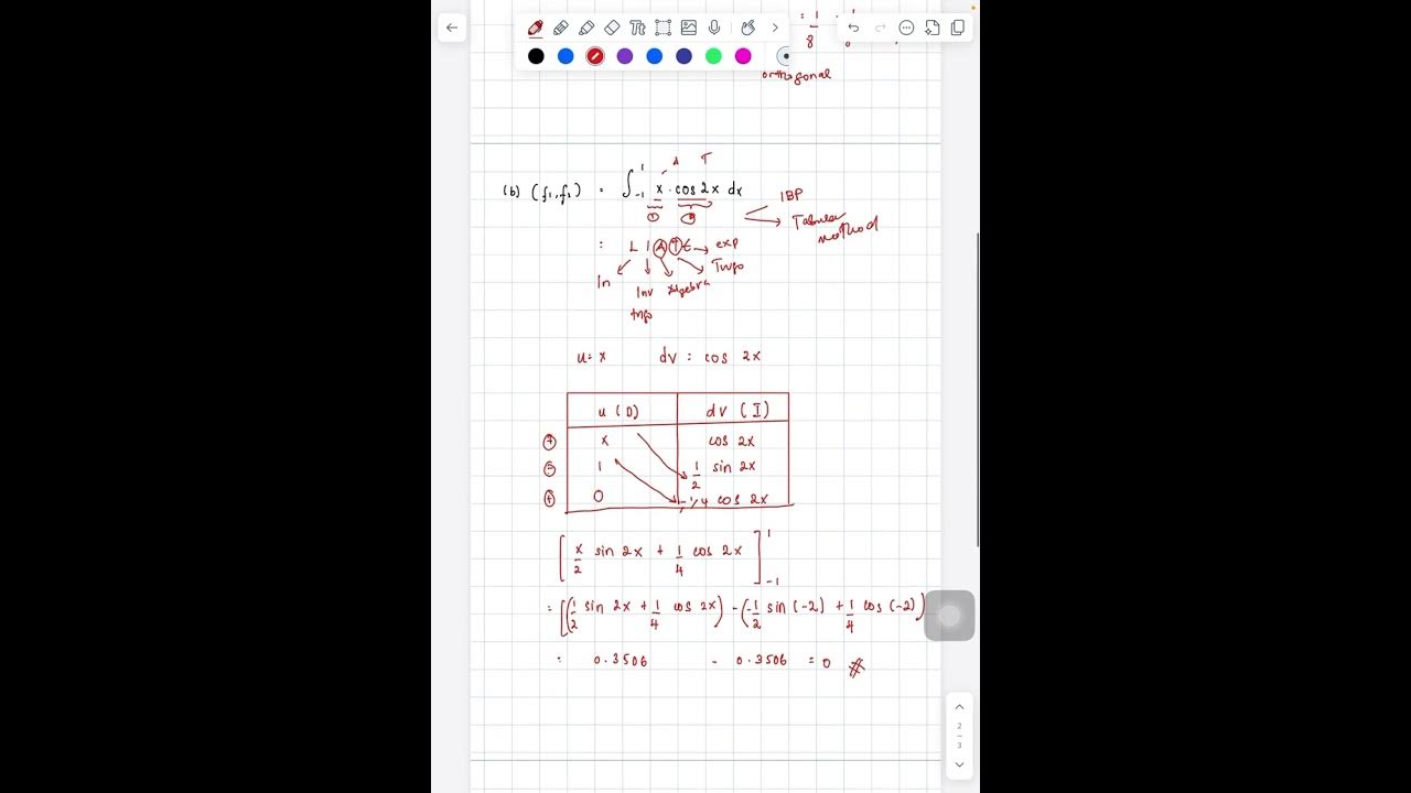 Orthogonal Functions and Fourier Series (Part 1) - YouTube