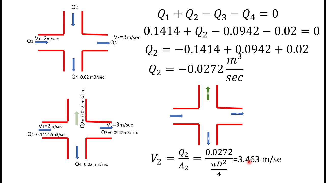 Continuity principles - YouTube