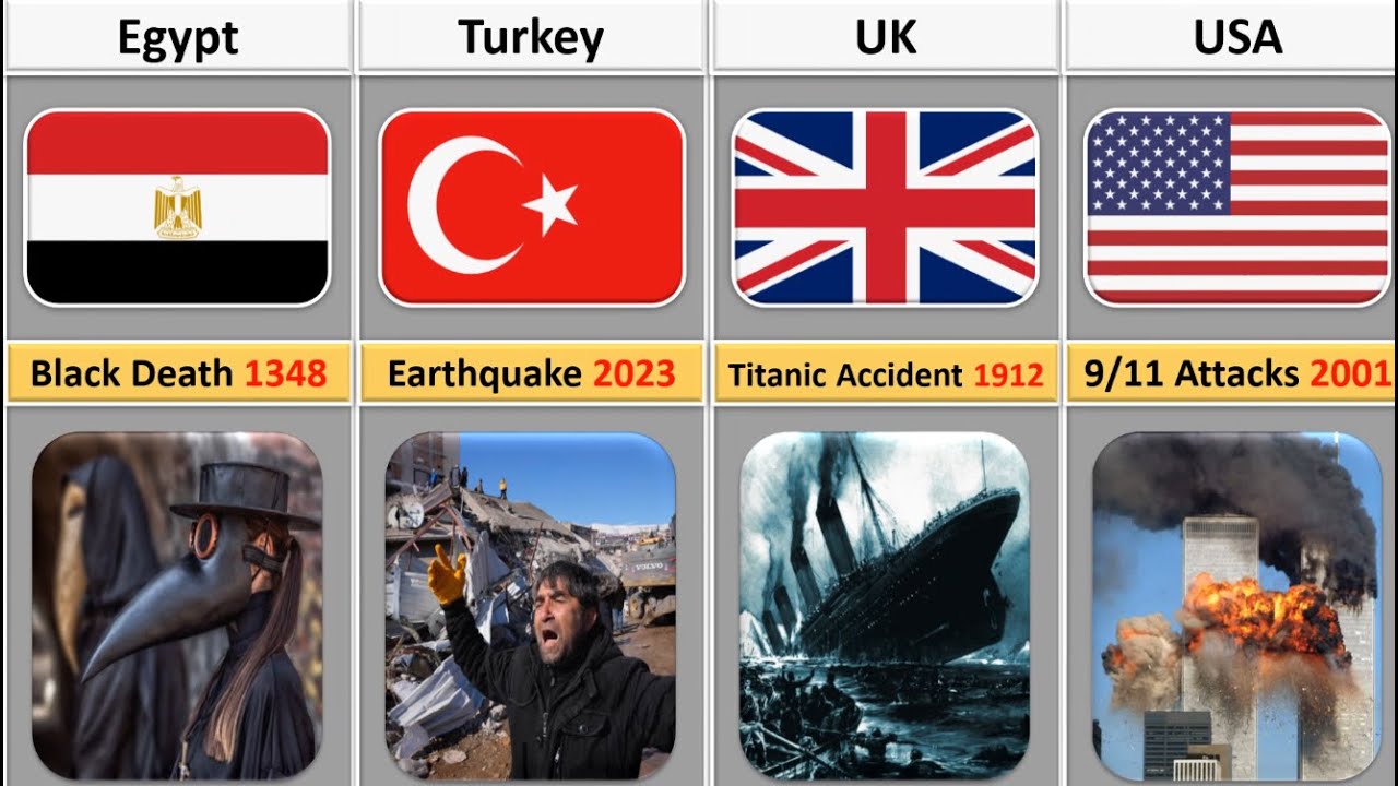 Worst Day In History From Different Countries | Bad Day in Different ...