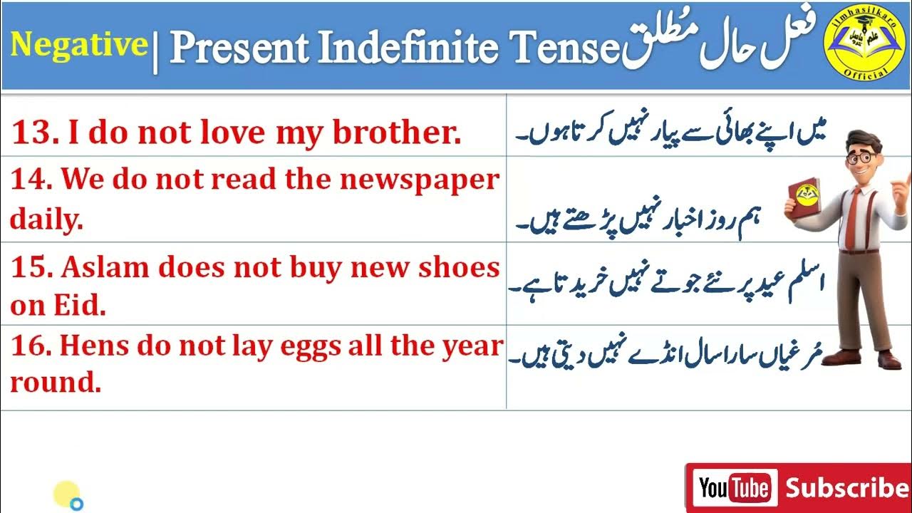 Present Indefinite Tense Negative Sentences in Urdu | Spoken English ...