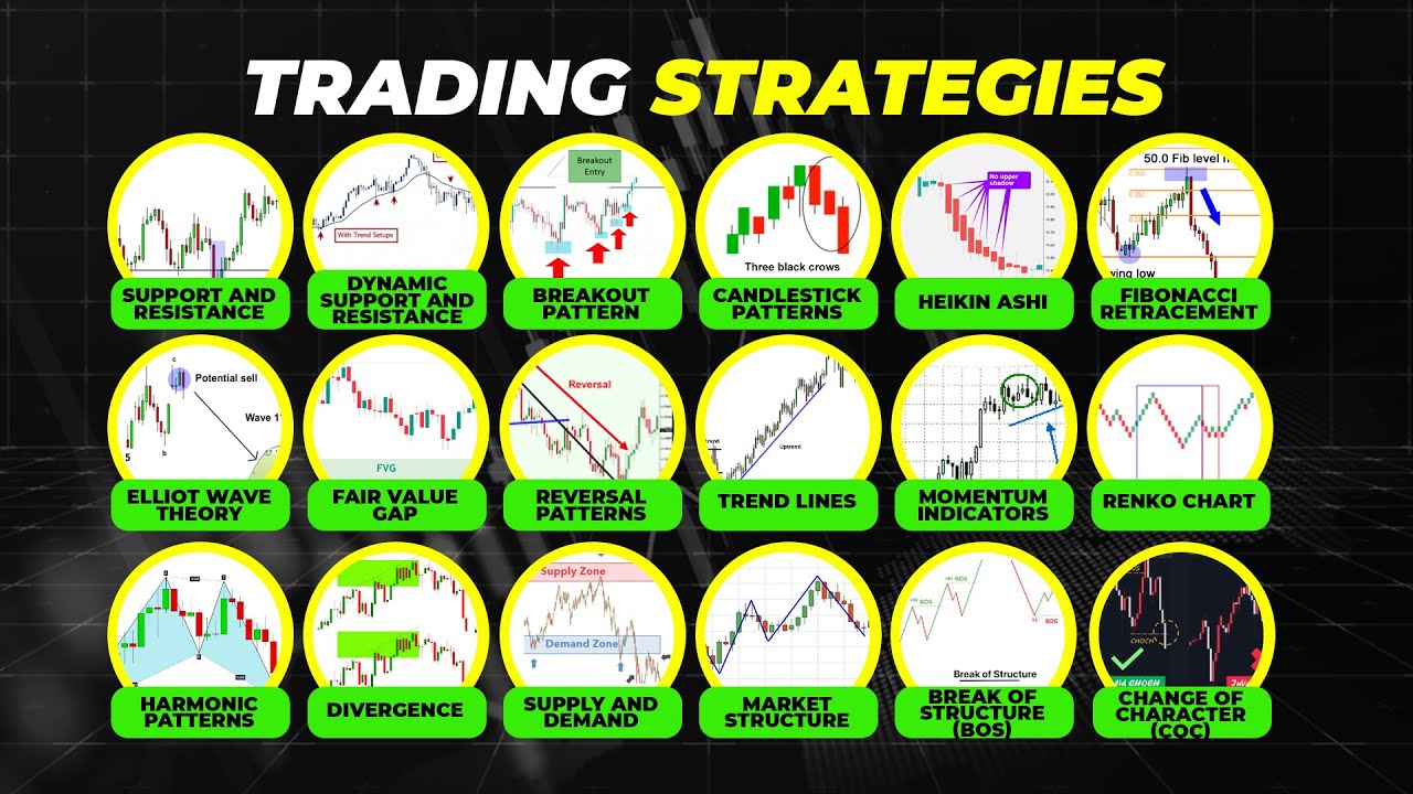 Every Trading Strategy Explained in 13 minutes - YouTube