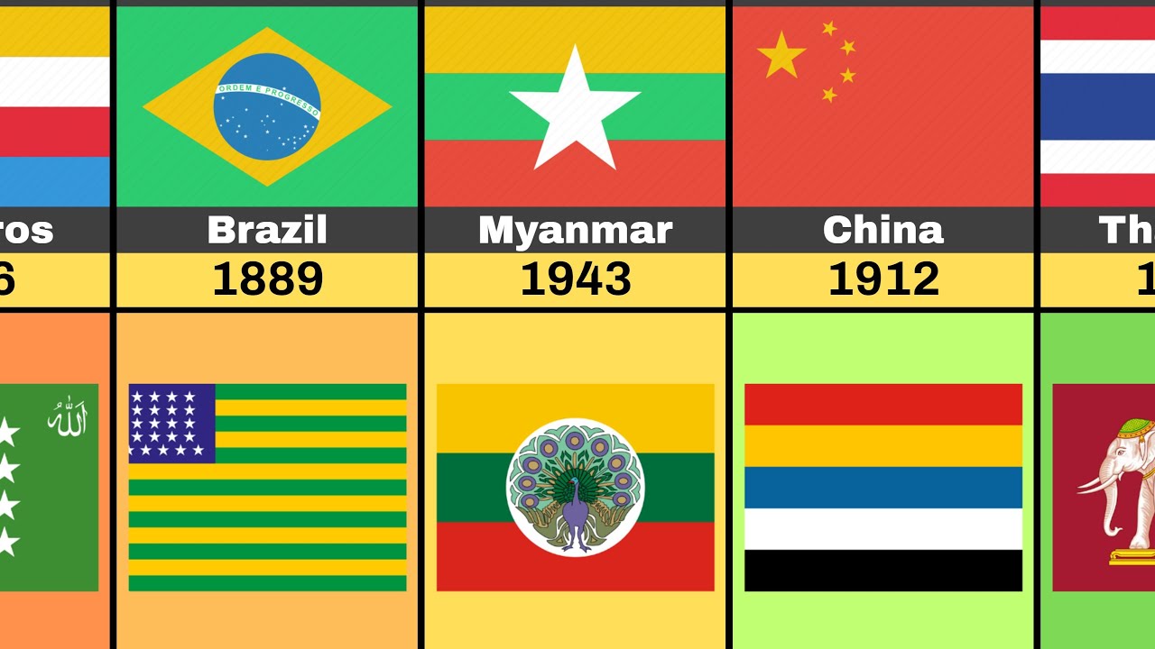 Old Flags from Around the World - YouTube