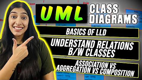 LLD / Machine Coding - Important Concepts Made Easy | Detailed Examples with Code | Low Level ...