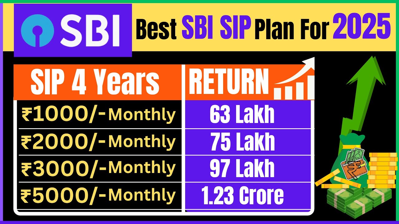 SBI Best SIP Plan 2025 | Mutual Fund | SBI contra direct plan growth ...