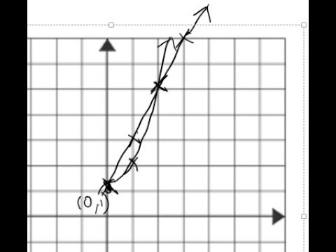 Comparing Lines and non-linear graphs - YouTube