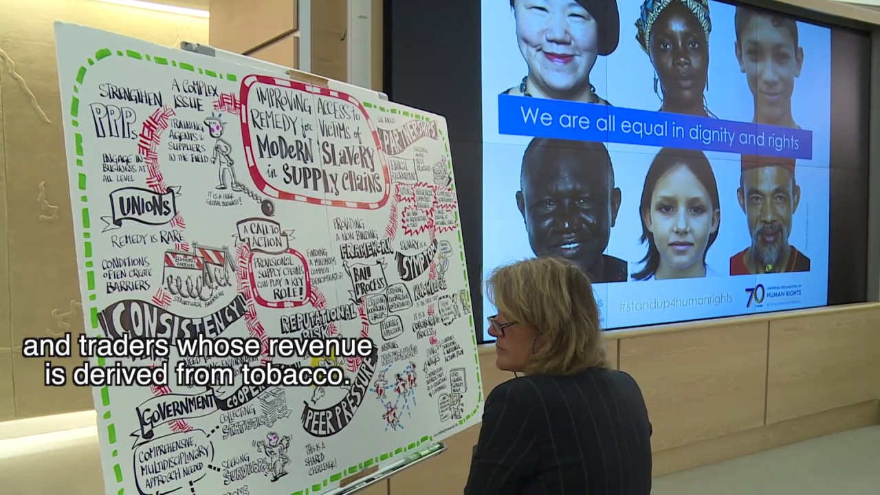 Uphold human rights in businesses - YouTube