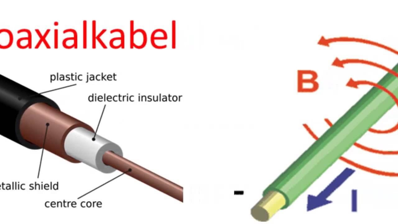 Das elektromagnetische Feld - YouTube