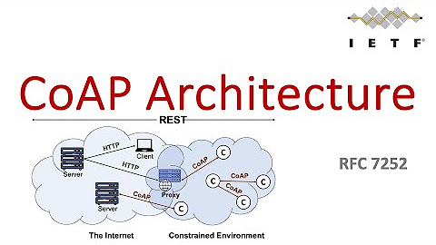 The Constrained Application Protocol (CoAP) | CoAP - YouTube