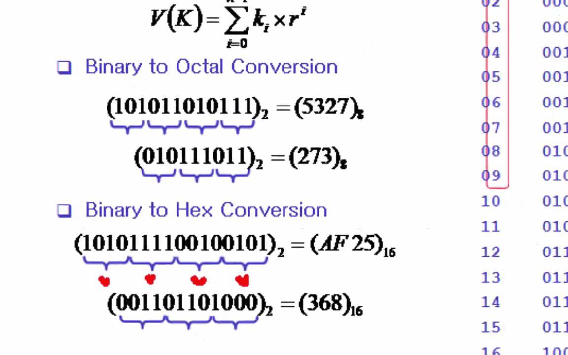 Digital Logic Chap 5-1 Number Representation and Arithmetic Circuits - YouTube