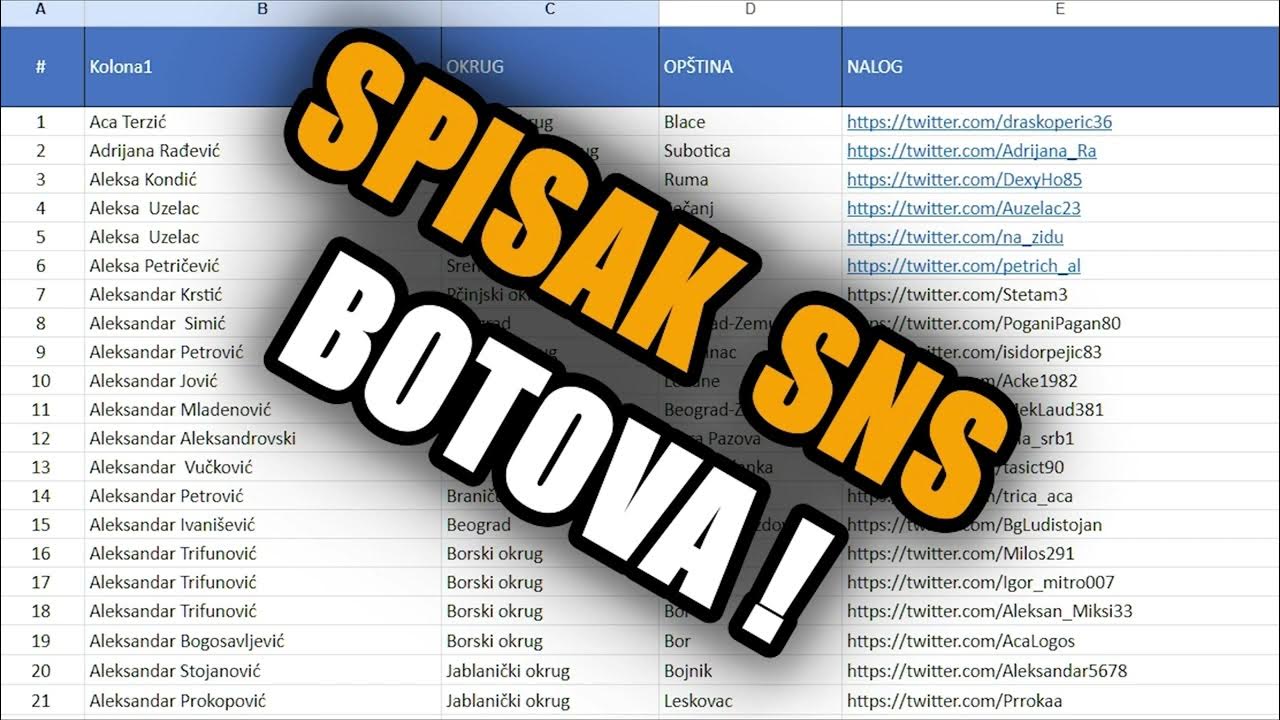 Haos zbog spiska SNS botova koji se širi Srbijom - godišnje nas koštaju 200 miliona evra! - YouTube