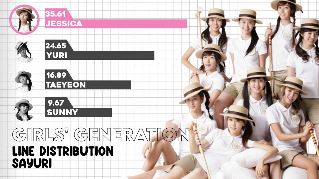 Girls' Generation - Girls' Generation • Line Distribution • VERTICAL ...